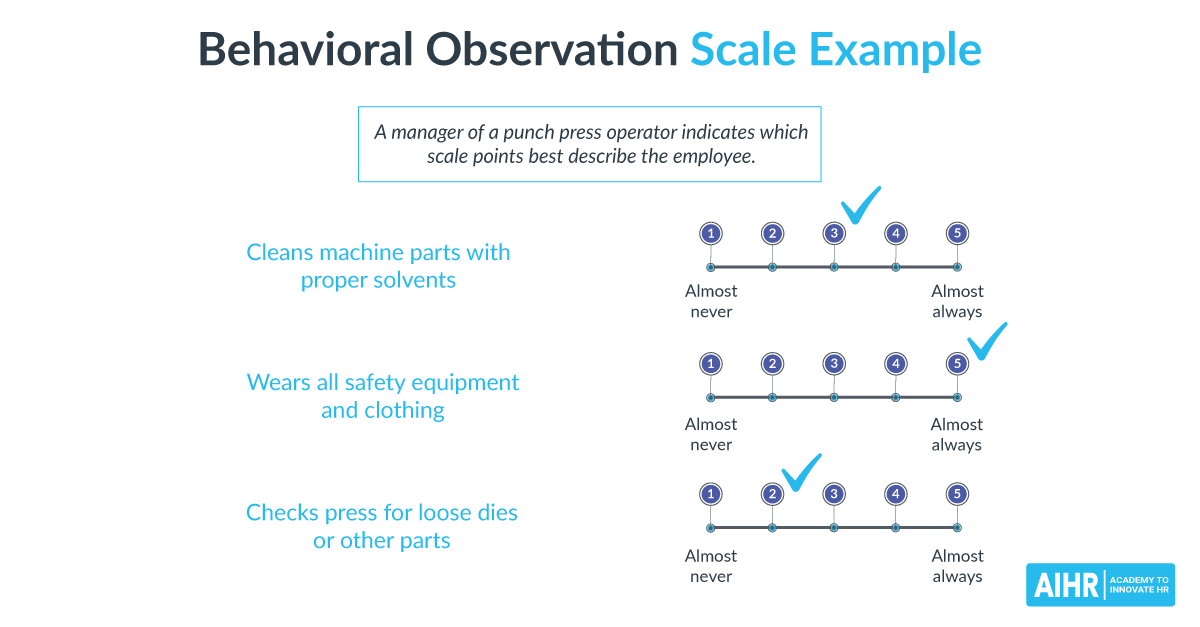 A Guide To Using Behavioral Observation Scale For Performance Appraisal A Guide To Using Behavioral Observation Scale For Performance Appraisal