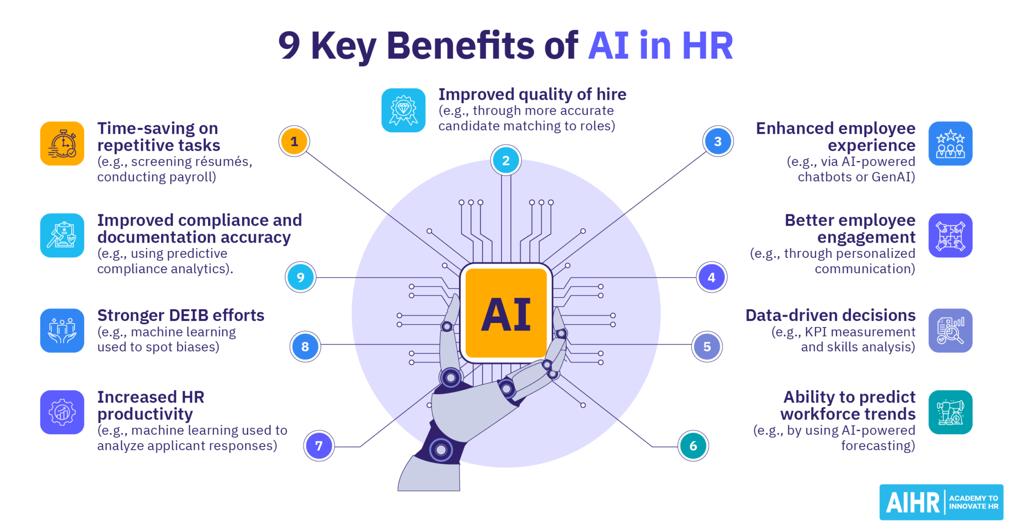 The Compensation and Benefits Manager – A Full Guide - AIHR