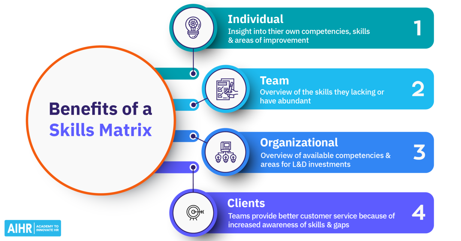 AIHR | HR Analytics Blog | Community for People Analytics practitioners