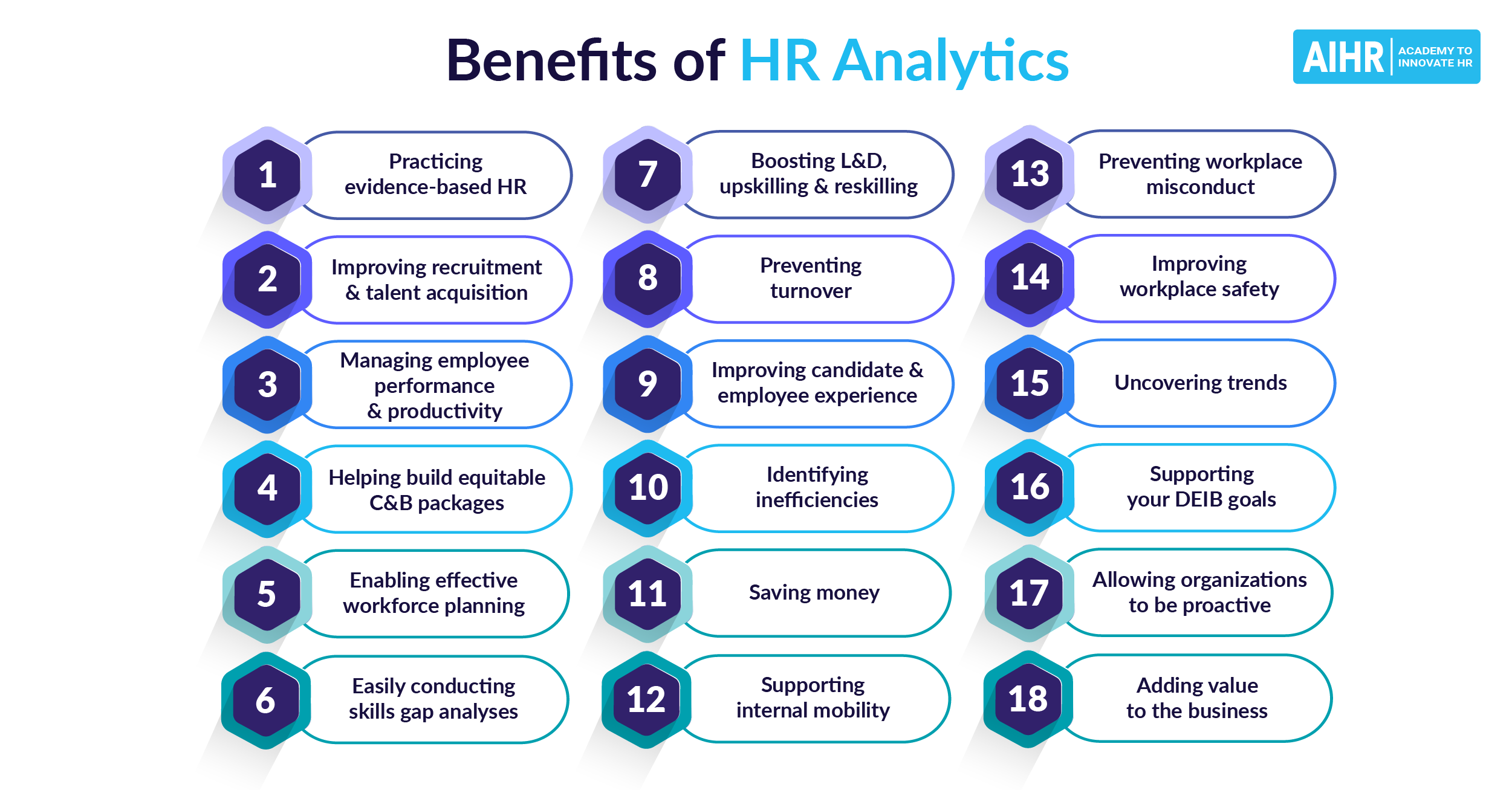 HR Analytics Software SAP Fusion Solution