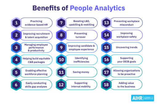 People Analytics: An Essential Guide for 2026 - AIHR