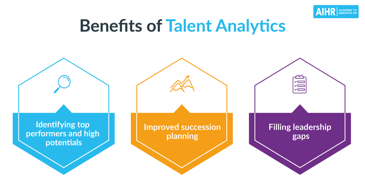 How to Identify Future Leaders with Talent Analytics - AIHR