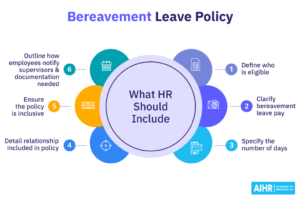 Your Ultimate Bereavement Policy Guide in 2026 [+ Free Template] - AIHR