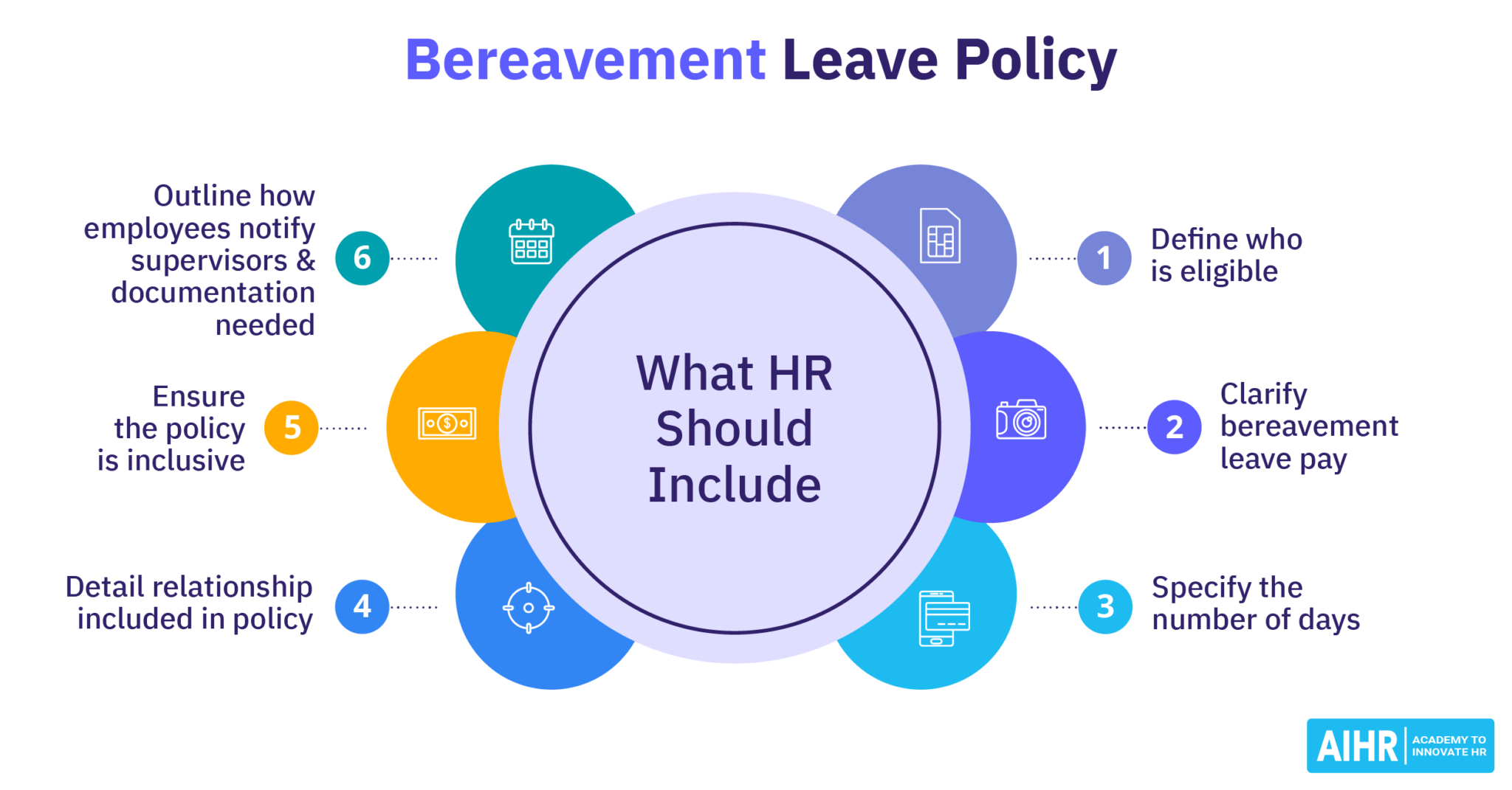 17 Types of Leave HR Professionals Should Know - AIHR
