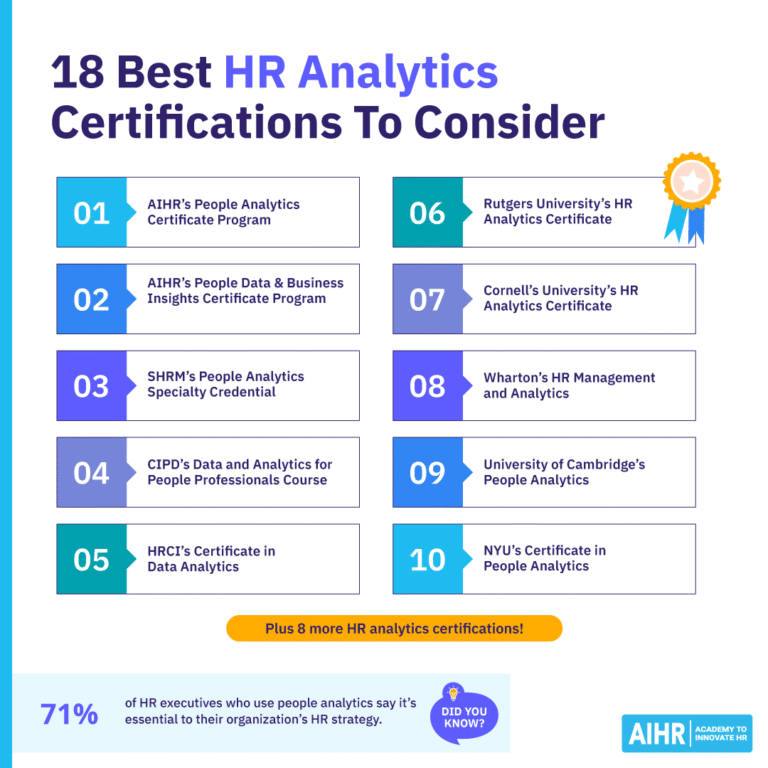 18 Best HR Analytics Certifications and Courses [2026 Edition] - AIHR