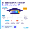 17 Best Talent Acquisition Certification & Courses in 2026 - AIHR