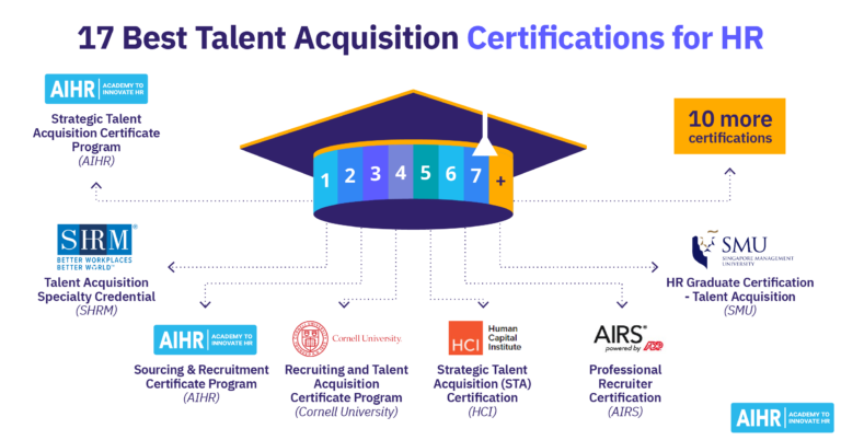Talent Assessment 101: The Definitive Guide - AIHR