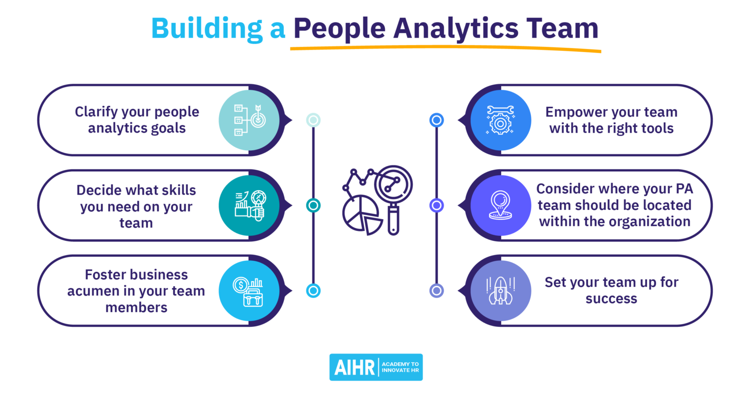 Building Your People Analytics Team: 6 Tips for Success - AIHR