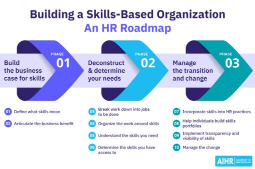 How To Build a Skills-Based Organization: 10 Steps for HR - HR Curator