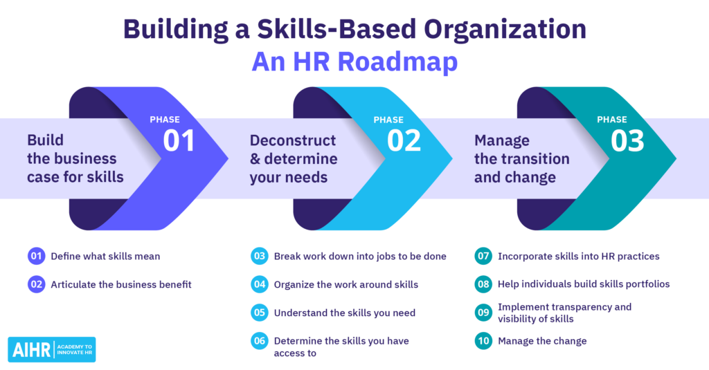 HR Blog & Resource Library – AIHR