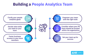 People Analytics: An Essential Guide for 2026 - AIHR