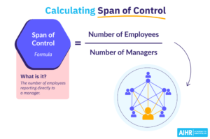 An HR's Guide to Calculating Span of Control - AIHR
