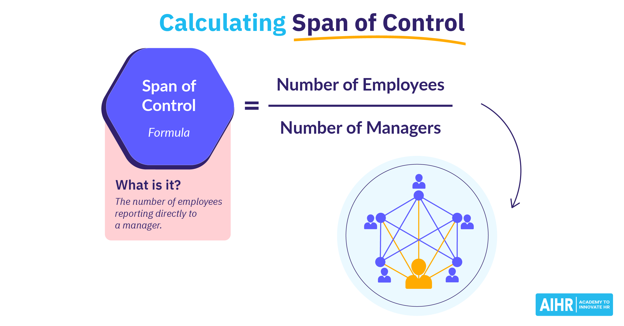 An HR s Guide To Calculating Span Of Control LaptrinhX News