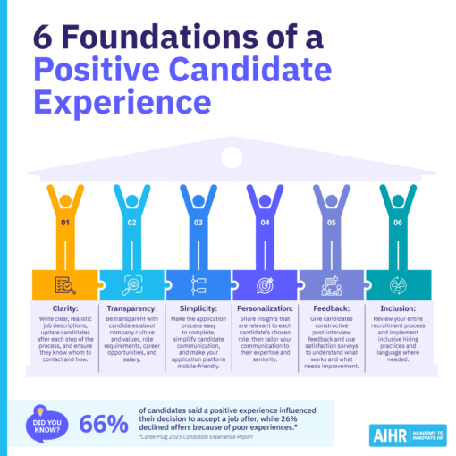 What Is Candidate Experience? The Complete 2026 Guide - AIHR