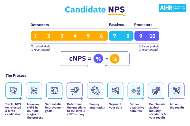 A Practical Guide to Candidate NPS - AIHR