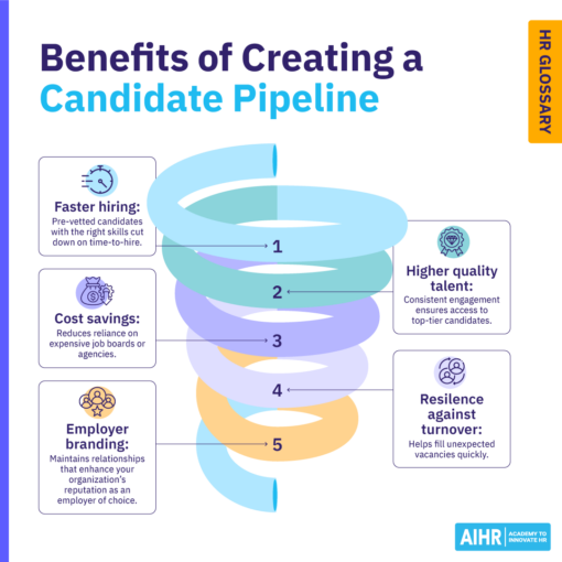 What Is a Candidate Pipeline? Plus How To Build One - AIHR