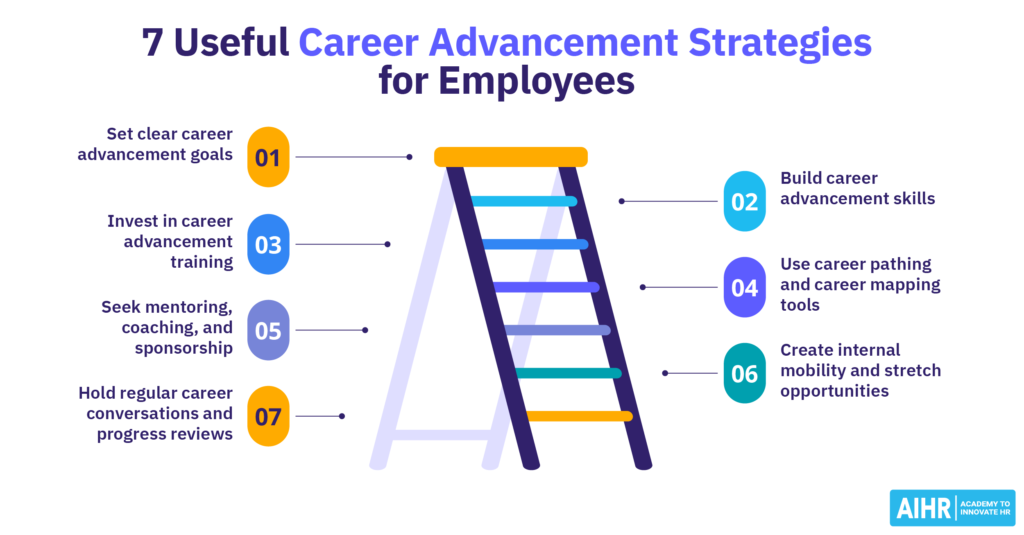 FREE Career Map Template: How To Use One in 12 Simple Steps - AIHR