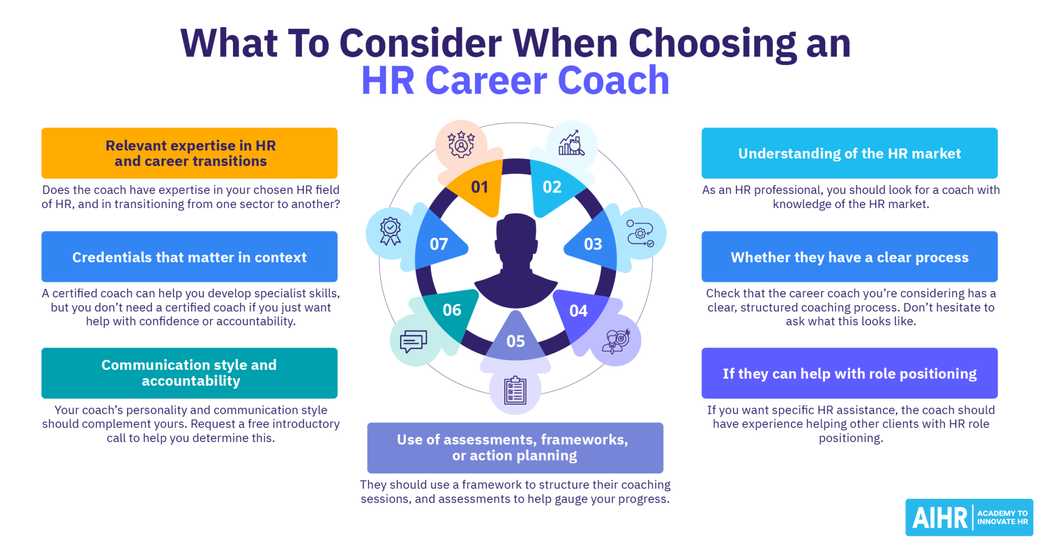 HR Career Outlook 2026: Is Your HR Career Future-Proof? - AIHR
