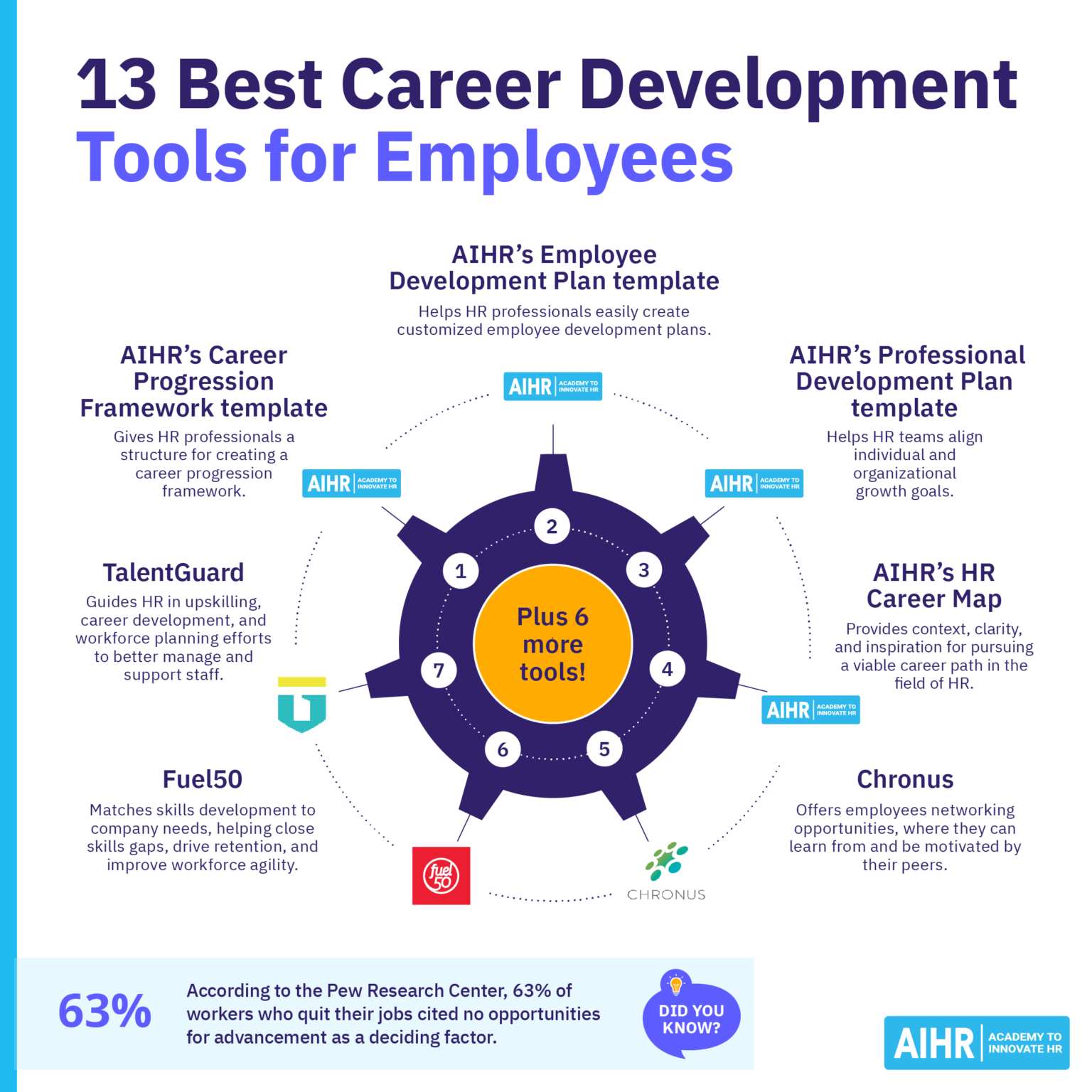 13 Best Career Development Tools To Boost Employee Skills - AIHR