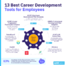 13 Best Career Development Tools To Boost Employee Skills - AIHR