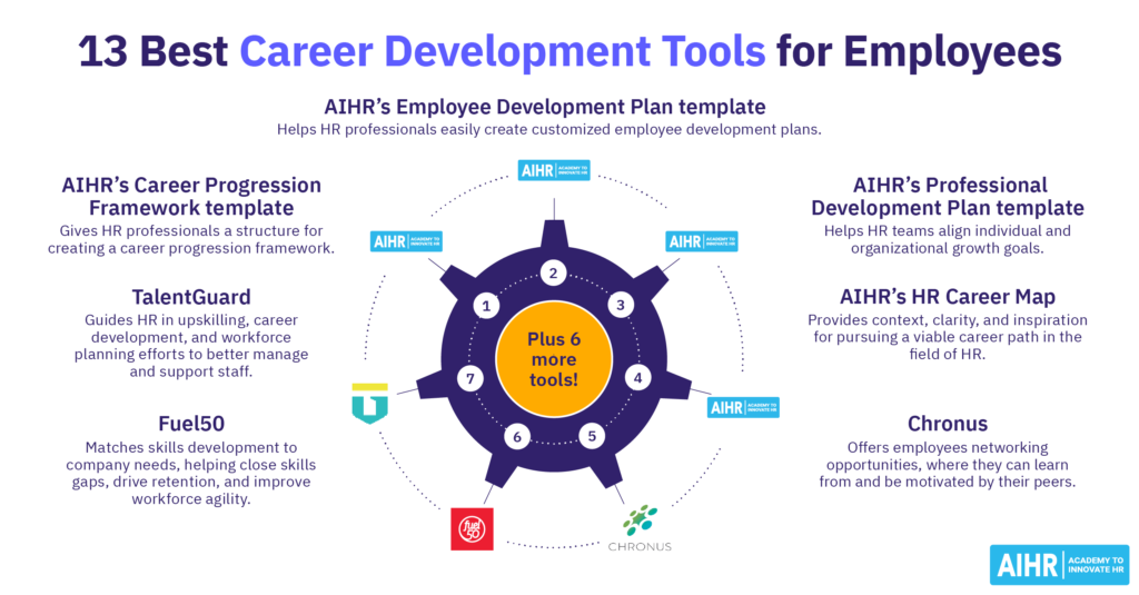 9 Steps To Create an Employee Development Plan [Free Template]