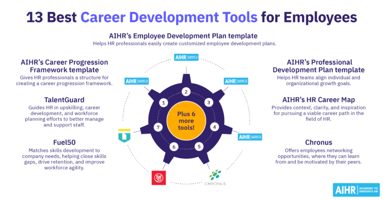 How To Create an Employee Recognition Program (In 2025) - AIHR