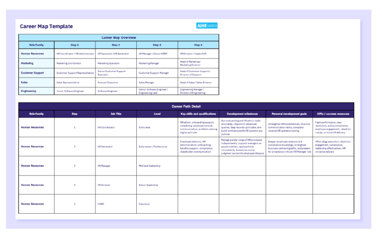 FREE Career Map Template: How To Use One in 12 Simple Steps - AIHR
