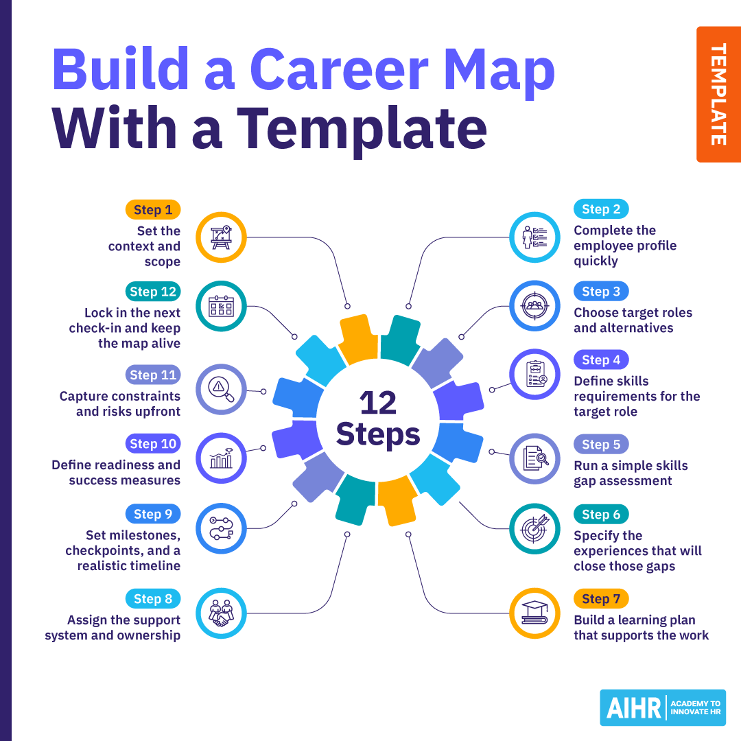 FREE Career Map Template: How To Use One in 12 Simple Steps - AIHR
