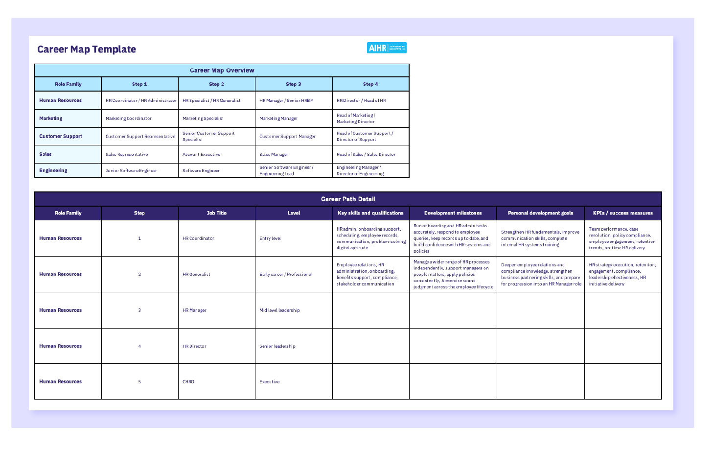 FREE Career Map Template: How To Use One in 12 Simple Steps - AIHR