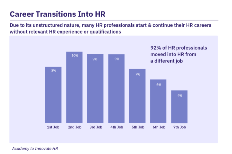 The State of HR: 5 Major Challenges the HR Profession Faces - AIHR