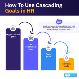 Cascading Goals: 5 Examples + How-To for HR Leaders - AIHR