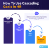 Cascading Goals: 5 Examples + How-To for HR Leaders - AIHR
