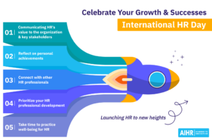 International HR Day 2023: Celebrating HR's Role - AIHR