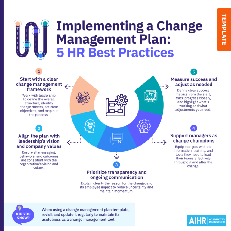 [Free] Change Management Plan Template & Implementation Guide - AIHR