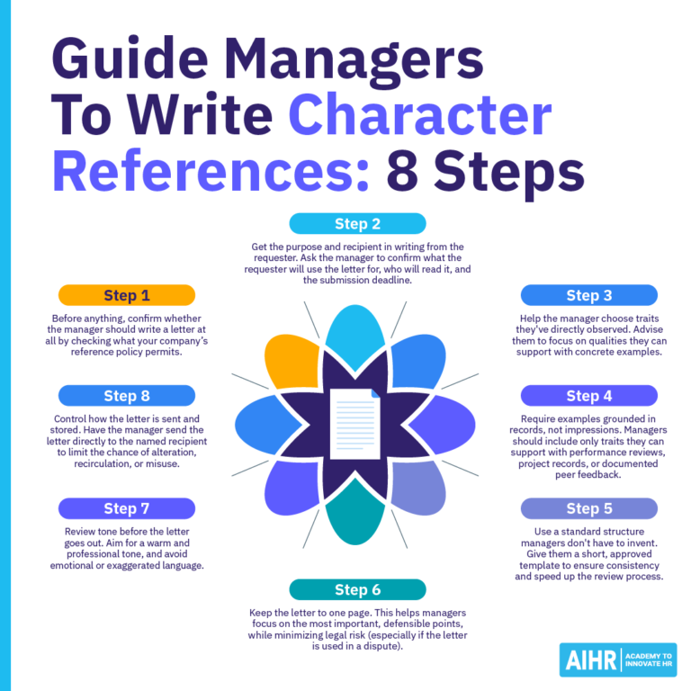 Character Reference Letter: Complete Guide + FREE Template - AIHR