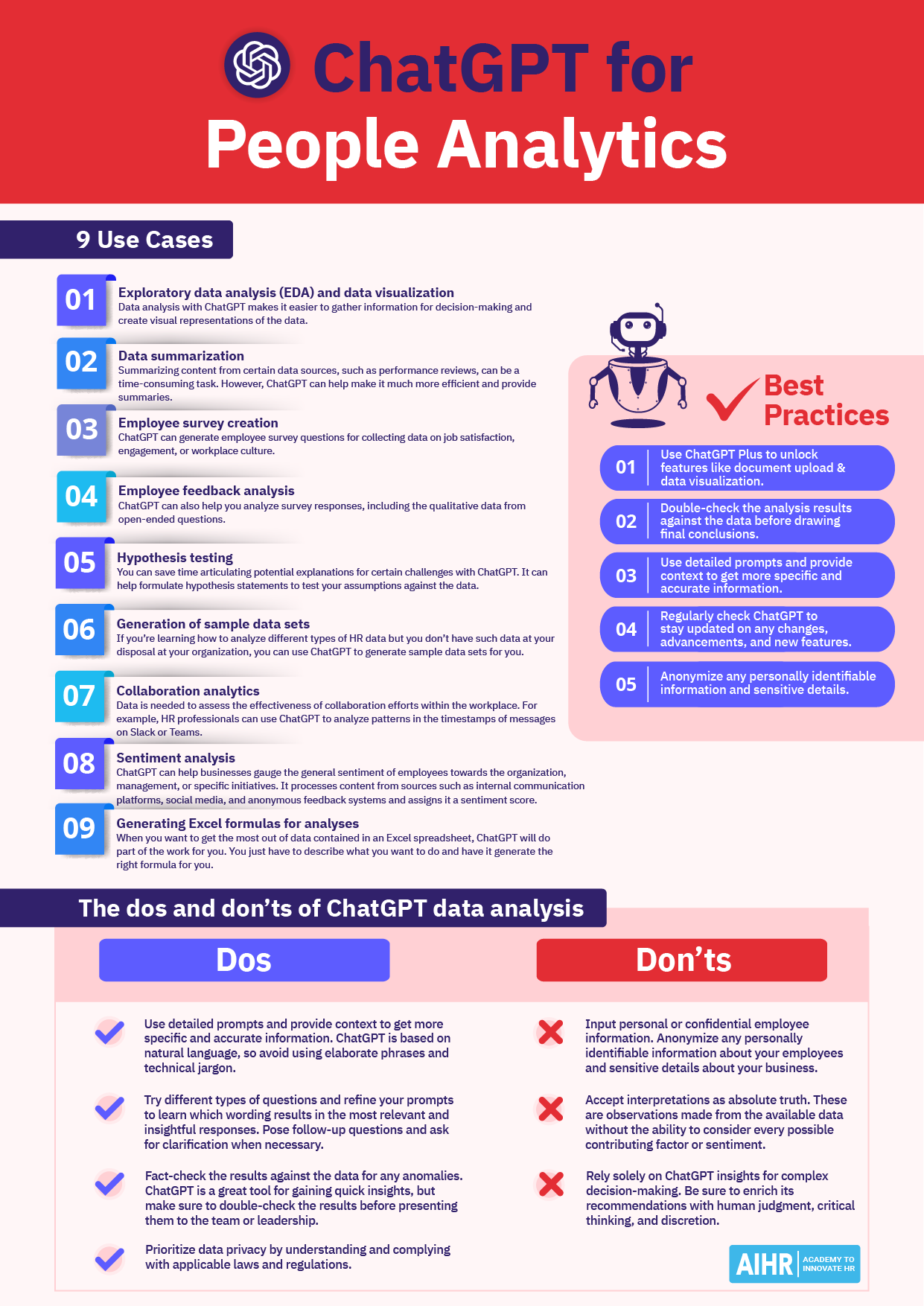 ChatGPT for People Analytics: A Practical Guide With Examples - AIHR