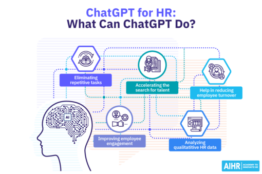 ChatGPT for HR in 2025: What Can ChatGPT Do? - AIHR