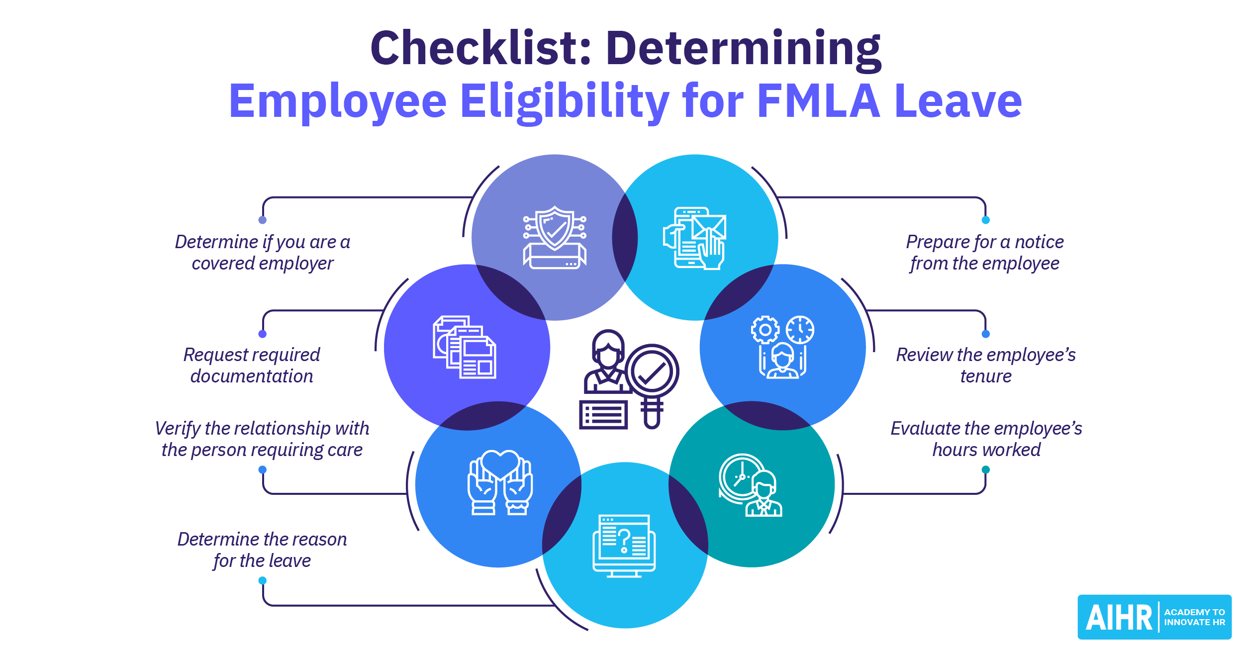  Free Download FMLA Eligibility Checklist AIHR