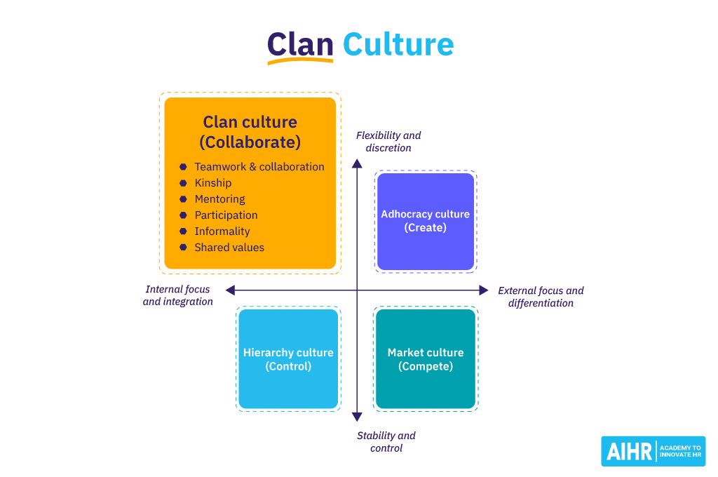Culture Types Clan Culture Types Clan