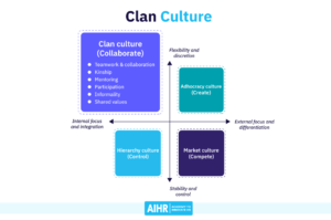 Clan Culture: An Informative Guide for HR Professionals - AIHR