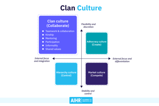 Clan Culture: An Informative Guide for HR Professionals - AIHR