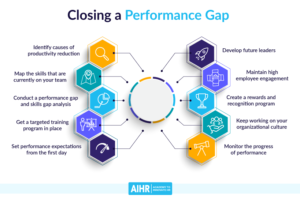 How to Close a Performance Gap in Your Team - AIHR