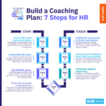 [Free] Coaching Plan Template and Guide for 2026 - AIHR
