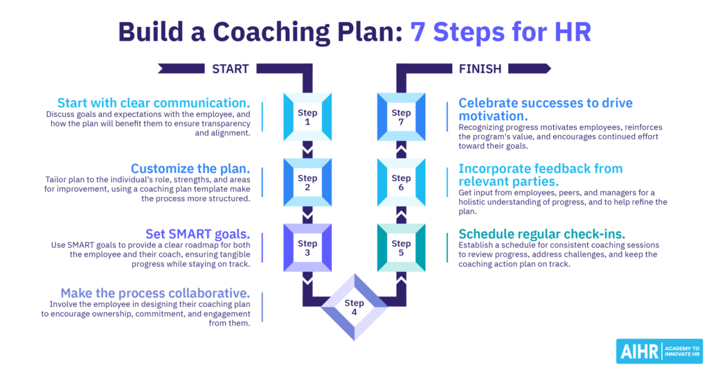 Free Workforce Planning Template (Plus 5 Practical Examples) - AIHR
