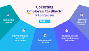 Employee Feedback Strategy: 5 Approaches to Consider - AIHR