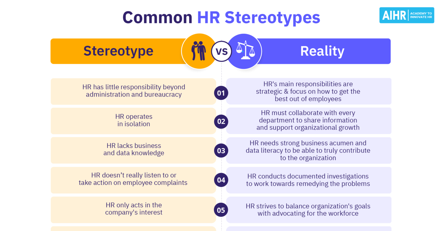 21 Types of Employment: Your Hire-To-Retire Guide - AIHR