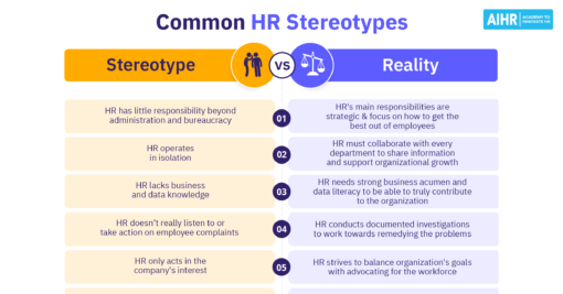 Agile HR: All You Need to Know to Get Started - AIHR