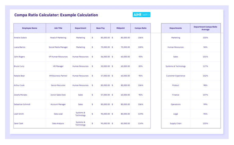 Compa Ratio: A Clear Guide with Examples [Plus Free Calculator] - AIHR