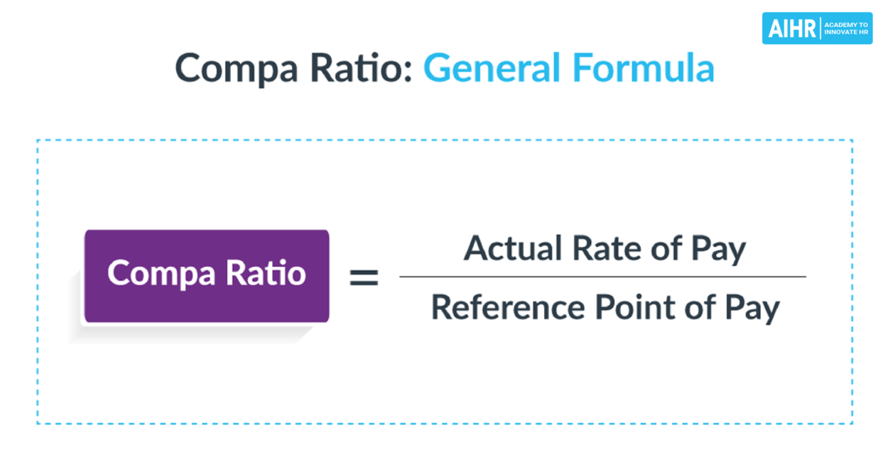 John W. McCoy, Author at AIHR