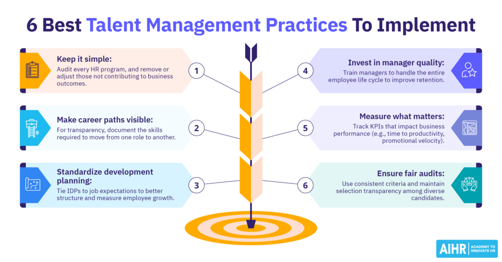 How To Perform a Talent Review in 2026 (Your In-depth Guide) - AIHR